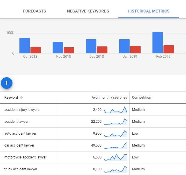 The 2020 Keyword Research Guide for SEO - Datadial