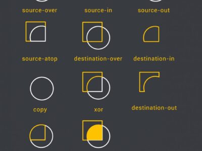 HTML Canvas Cheat Sheet | Datadial Datadial