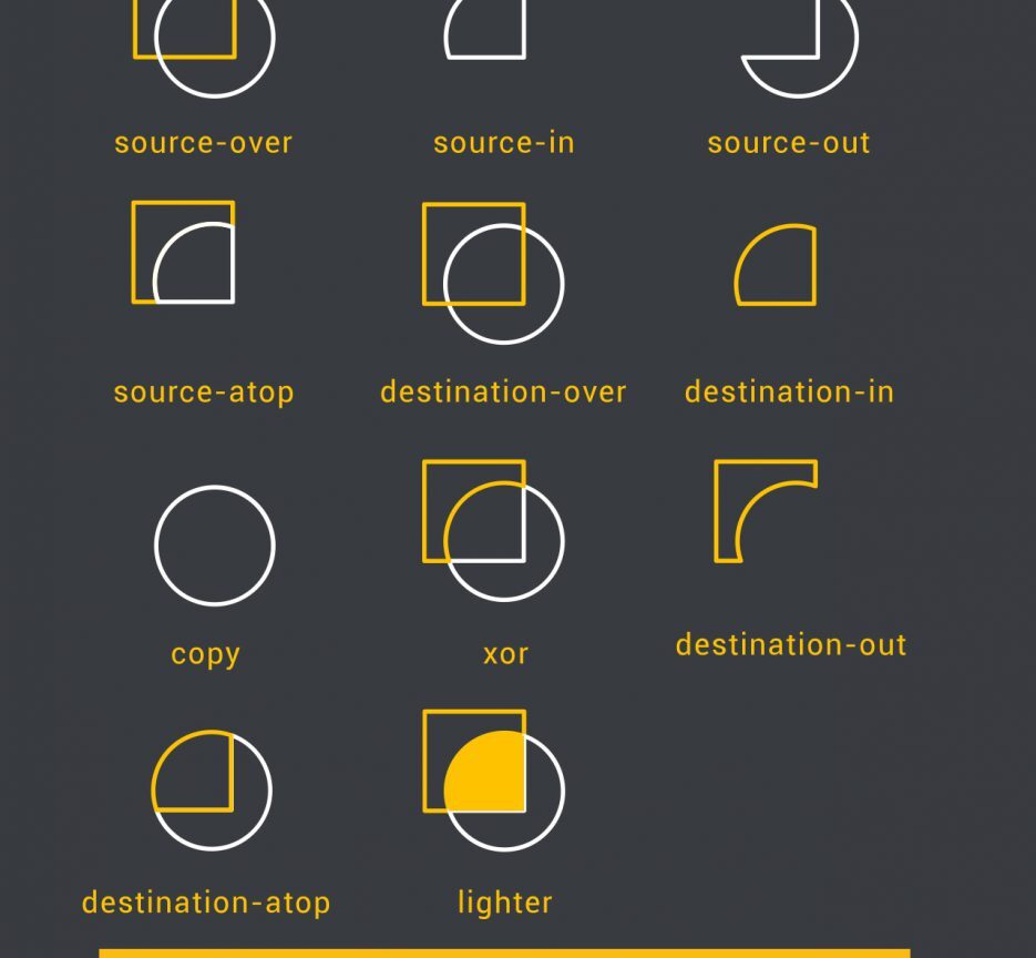 html_canvas_cheatsheet-03-scaled-935x864.jpg