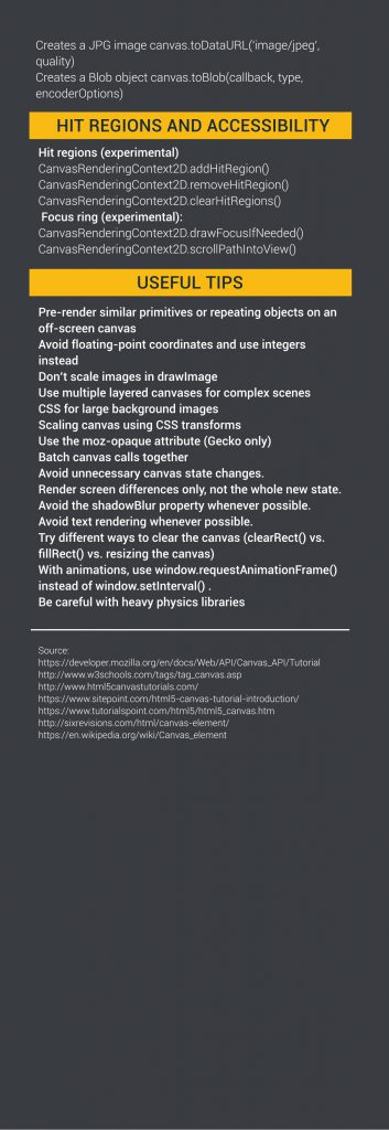 Html Canvas Cheat Sheet Datadial Datadial