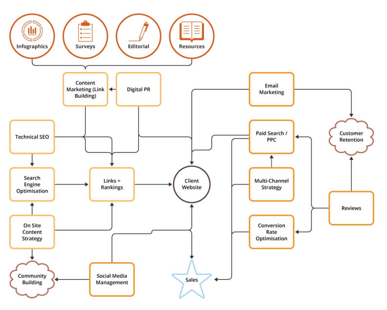 Digital Marketing Services Agency in London, UK | Datadial